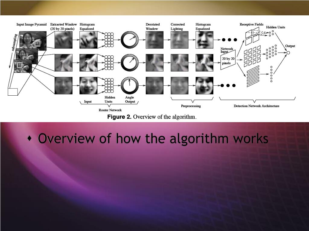 Ppt Rotation Invariant Neural Network Based Face Detection Powerpoint