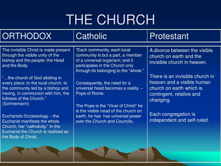 PPT - Differences between the Orthodox, Protestant & Catholic Churches ... PPT - Differences between the Orthodox, Protestant & Catholic Churches ...