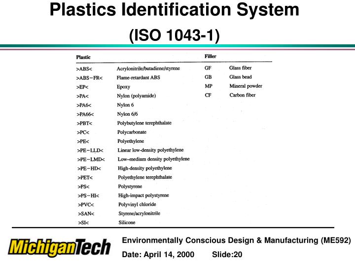 PPT - Environmentally Conscious Design & Manufacturing PowerPoint ...