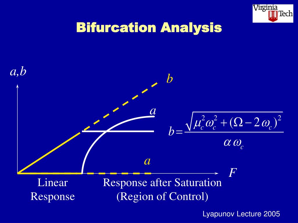 Ppt Nonlinear Dynamics Phenomena And Applications Powerpoint