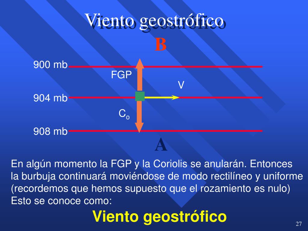 PPT - INTRODUCCIÓN A LA DINÍMICA ATMOSFÉRICA PowerPoint Presentation ...