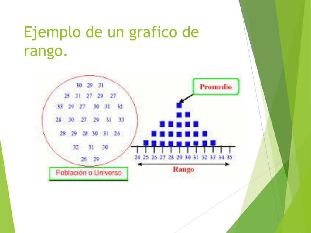 PPT - Estadística descriptiva e inferencial PowerPoint Presentation ...