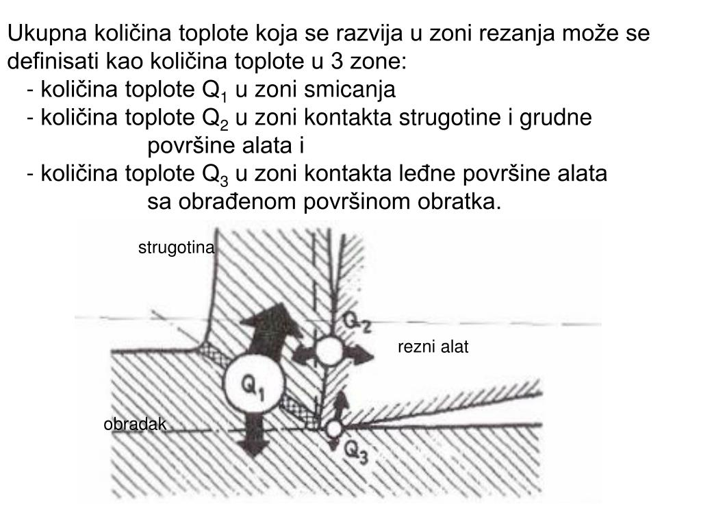 PPT - Obrada rezanjem 3 PowerPoint Presentation, free download - ID:7062012