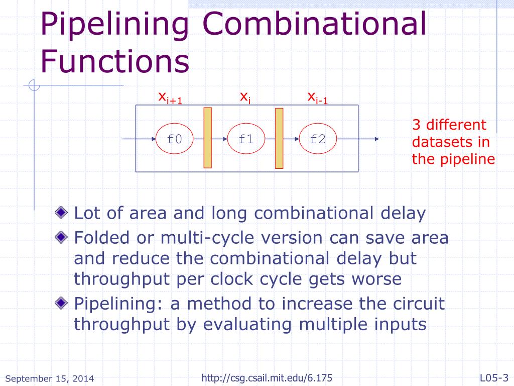Ppt Constructive Computer Architecture Pipelining Combinational Circuits Arvind Powerpoint 3052