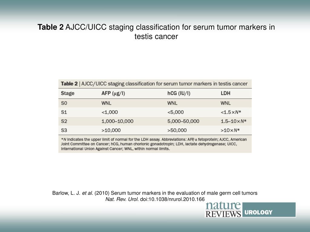 Ppt Table 2 Ajcc Uicc Staging Classification For Serum Tumor Markers