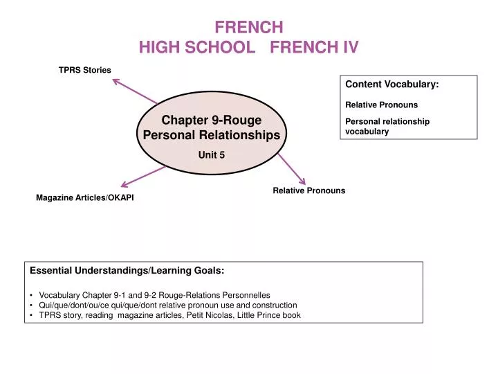 PPT - FRENCH HIGH SCHOOL FRENCH IV PowerPoint Presentation, free ...