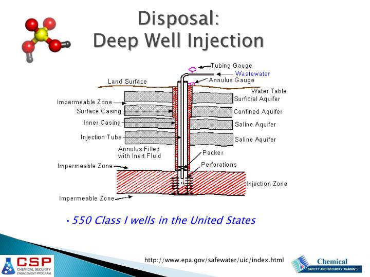 PPT - Industrial Waste Management PowerPoint Presentation - ID:7063879