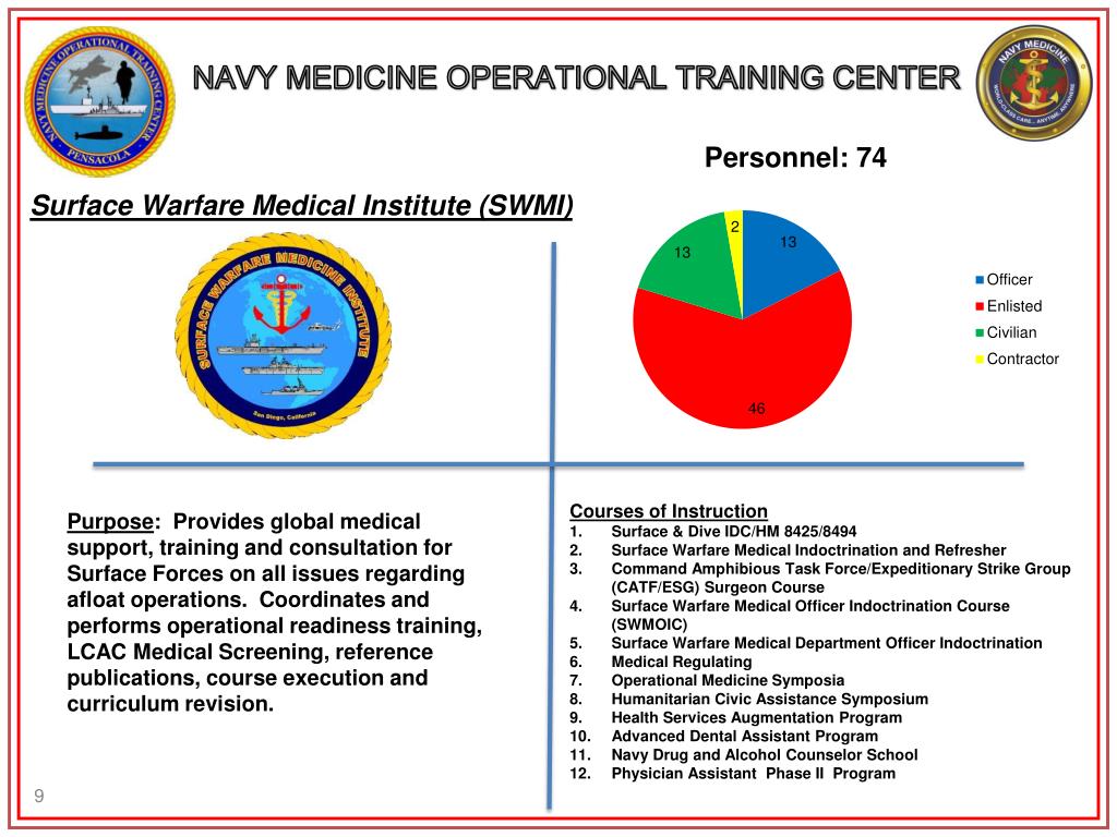 PPT - NAVY MEDICINE OPERATIONAL TRAINING CENTER PowerPoint Presentation ...