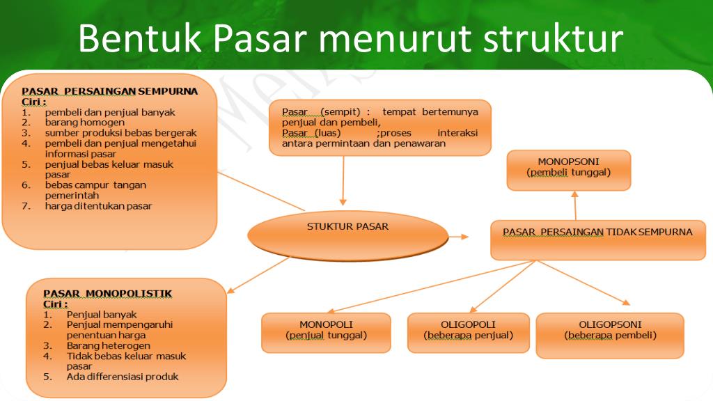 PPT - KD 2.7 . BENTUK PASAR BARANG DAN JASA PowerPoint Presentation ...