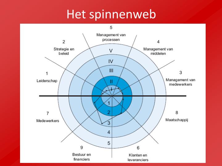 PPT - Hoofdstuk 6 PowerPoint Presentation - ID:7065611