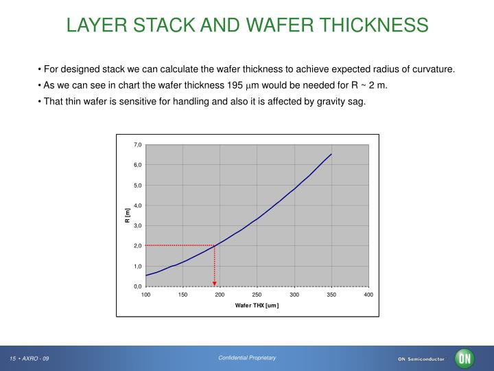 PPT - Application of layers with internal stress for silicon wafer ...