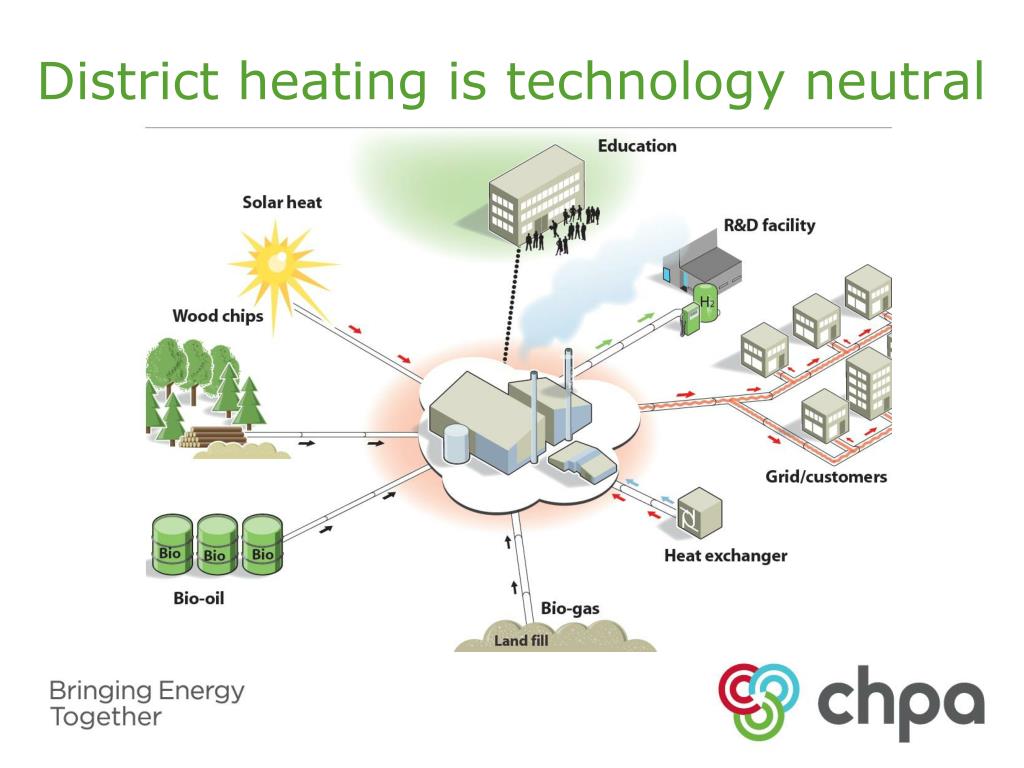 PPT - CHP, district heating and the role of decentralised energy in ...