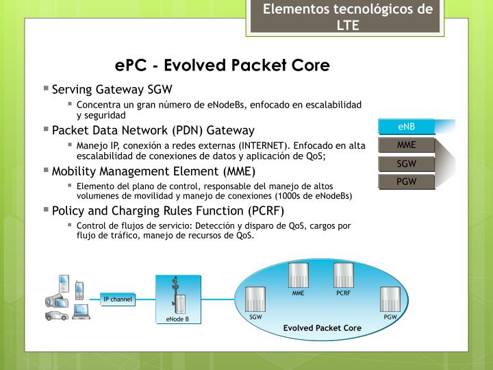 PPT - TECN O LOGIA 4G LTE PowerPoint Presentation - ID:7066511