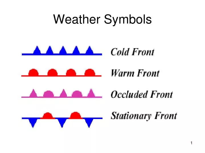 PPT - Weather Symbols PowerPoint Presentation, free download - ID:7066617