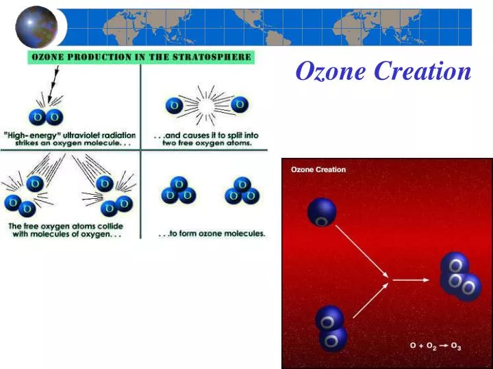 PPT - Ozone Creation PowerPoint Presentation, free download - ID:7067404