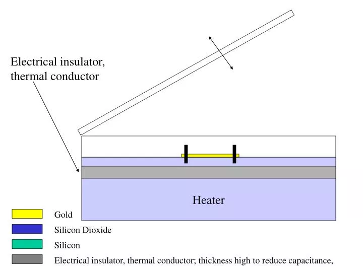 PPT - Heater PowerPoint Presentation, free download - ID:7067735