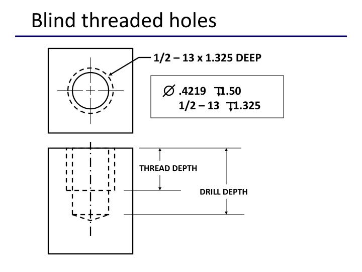 Blind Hole Tap Depth Chart at Jennifer Lyman blog Blind Hole Tap Depth Chart at Jennifer Lyman blog