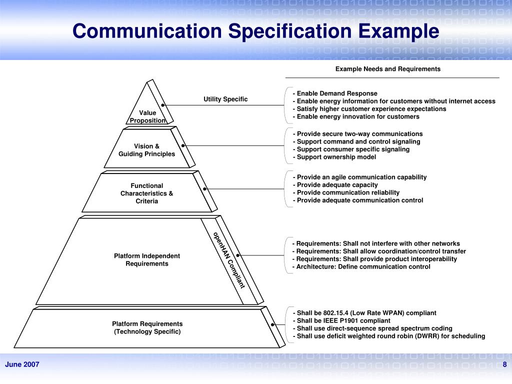 PPT - California Investor Owned Utilities (IOU) PowerPoint Presentation ...