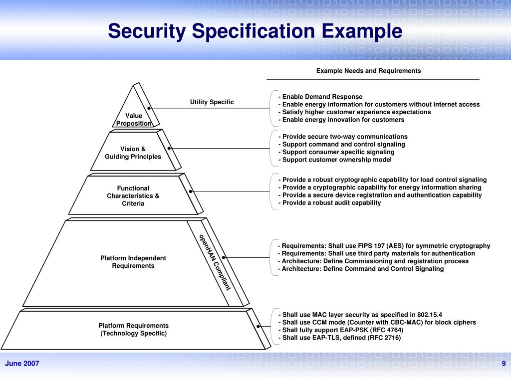 PPT - California Investor Owned Utilities (IOU) PowerPoint Presentation ...