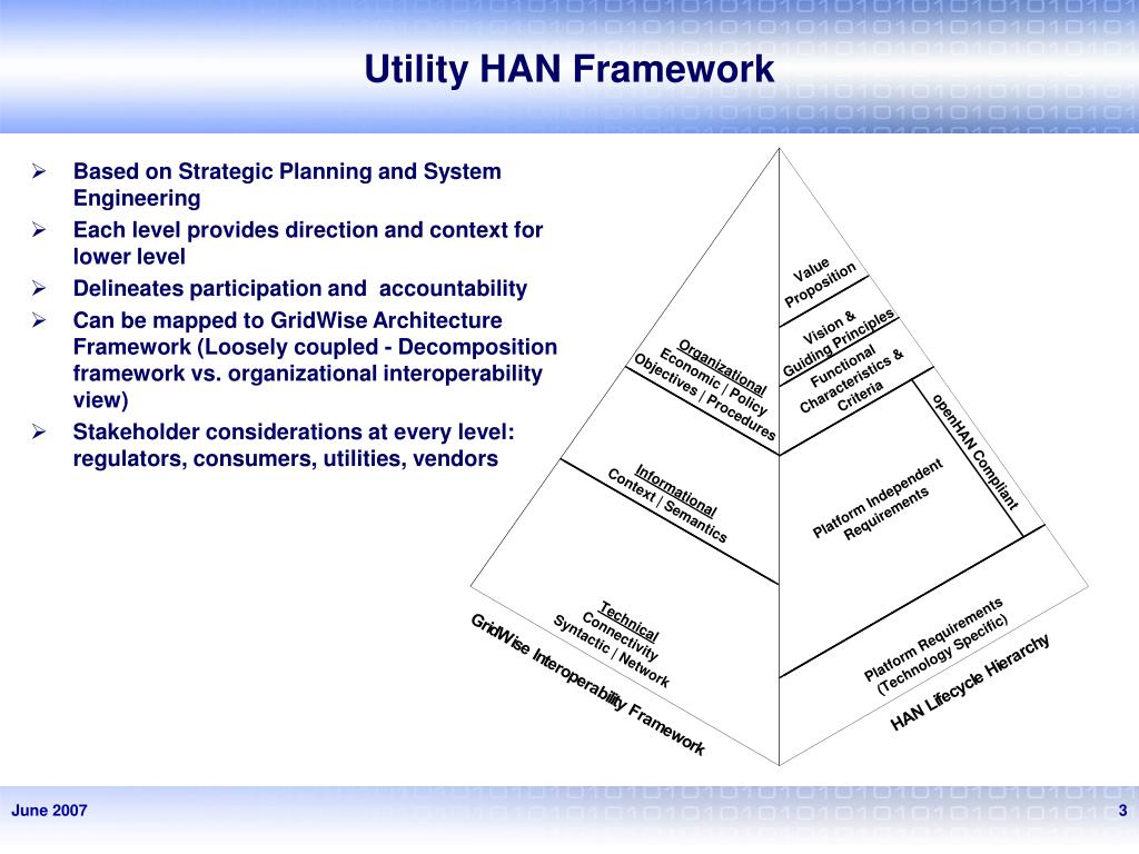 PPT - Development of California IOU HAN Vision Statement for Enhanced ...