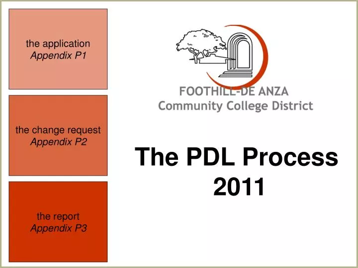 PPT - The PDL Process 2011 PowerPoint Presentation, free download - ID ...