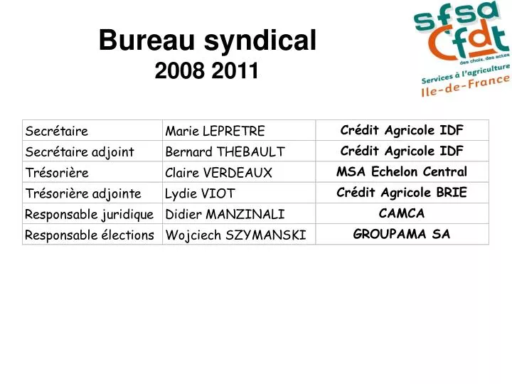 PPT - Bureau syndical 2008 2011 PowerPoint Presentation, free download ...