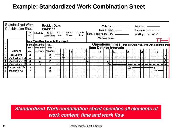 PPT - The Fundamentals Of Standard Work PowerPoint Presentation - ID ...