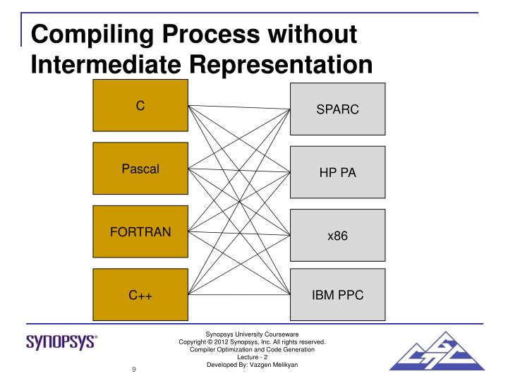 PPT - Compiler Optimization and Code Generation PowerPoint Presentation ...