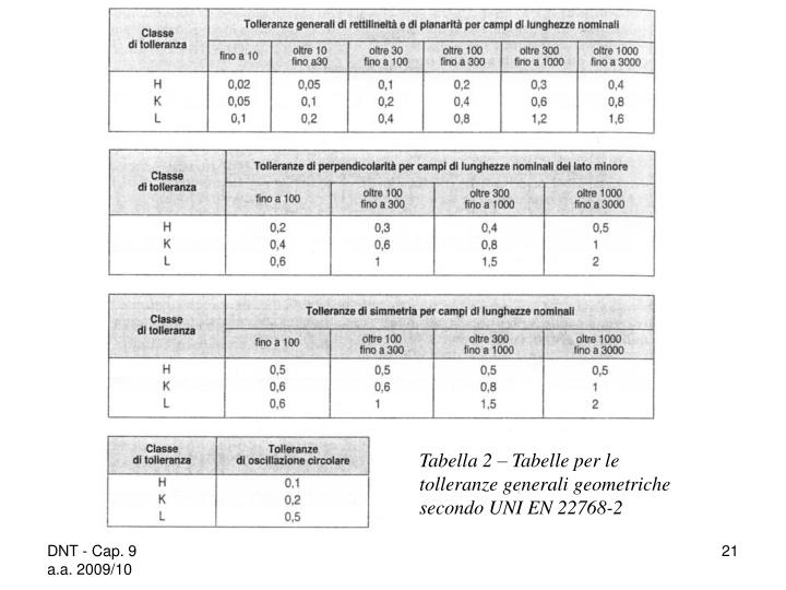 PPT - Cap. 9 Tolleranze geometriche Classificazione delle tolleranze ...