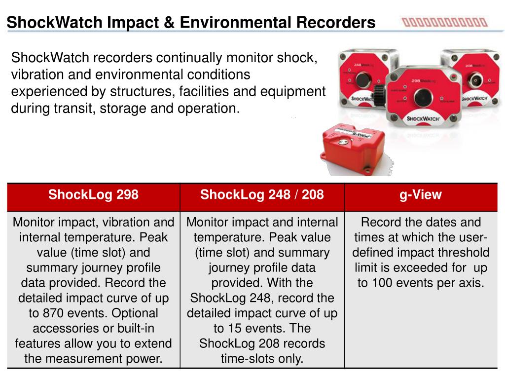 PPT - ShockWatch Impact & Tilt Products PowerPoint Presentation - ID ...
