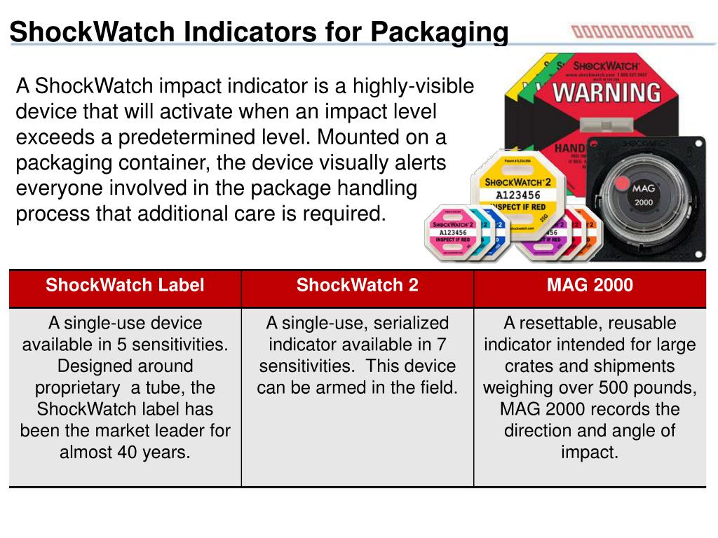 PPT - ShockWatch Impact & Tilt Products PowerPoint Presentation - ID ...