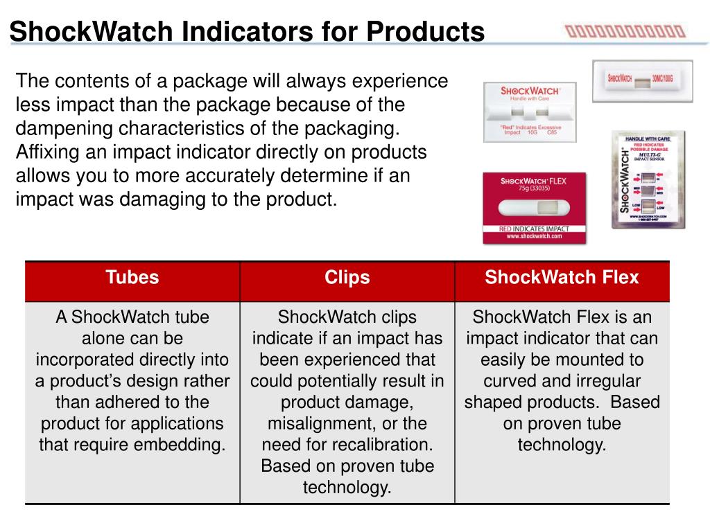 PPT - ShockWatch Impact & Tilt Products PowerPoint Presentation - ID ...