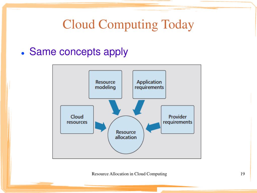 Ppt Resource Allocation In Cloud Computing Powerpoint Presentation