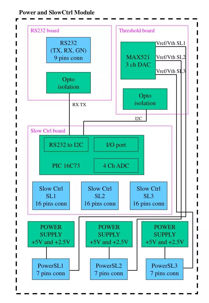 PPT - RS232 (TX, RX, GN) 9 pins conn PowerPoint Presentation, free ...