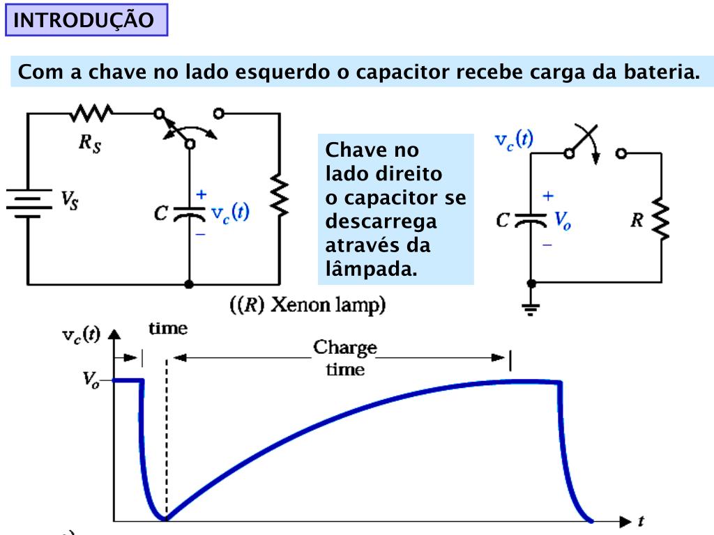 PPT - INTRODUÇÃO AS EQUAÇÕES INTEGRO-DIFERENCIAIS PowerPoint ...