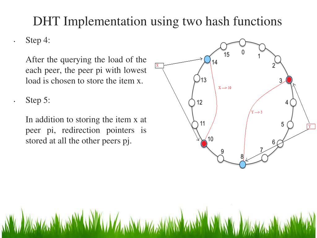 Ppt Implementing Dht Based Load Balancing Solution For Hadoop Distributed File System