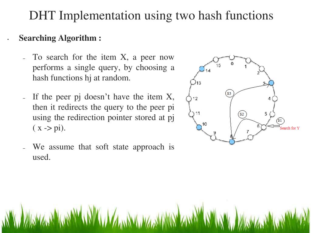 Ppt Implementing Dht Based Load Balancing Solution For Hadoop Distributed File System