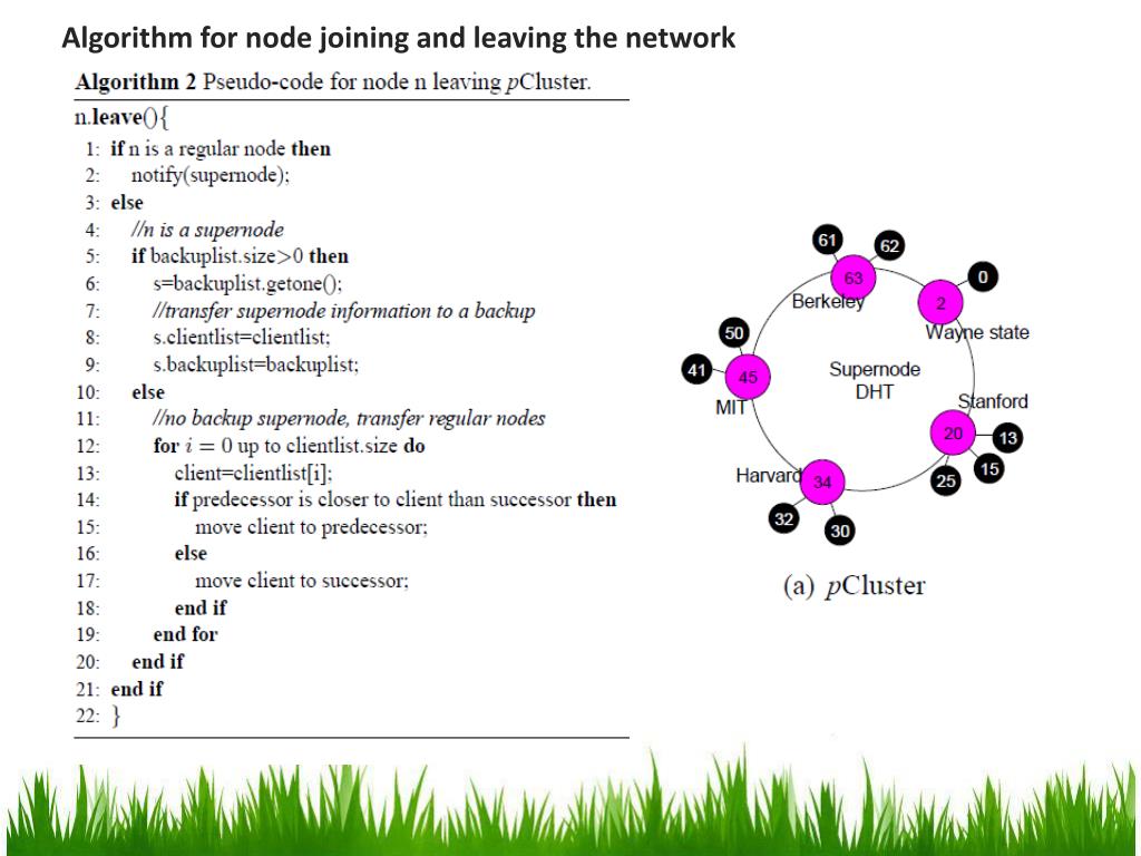 Ppt Implementing Dht Based Load Balancing Solution For Hadoop Distributed File System
