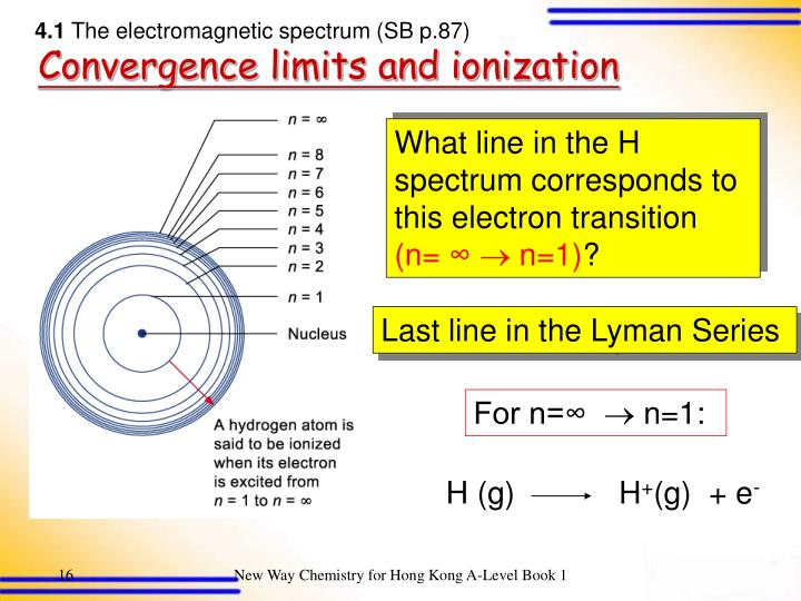 PPT - The Electronic Structure of Atoms PowerPoint Presentation - ID ...