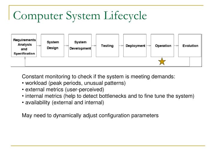 PPT - Computer Systems Performance Evaluation PowerPoint Presentation ...