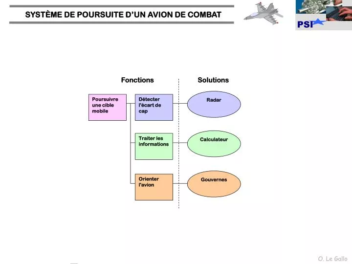 PPT - Poursuivre une cible mobile PowerPoint Presentation, free ...