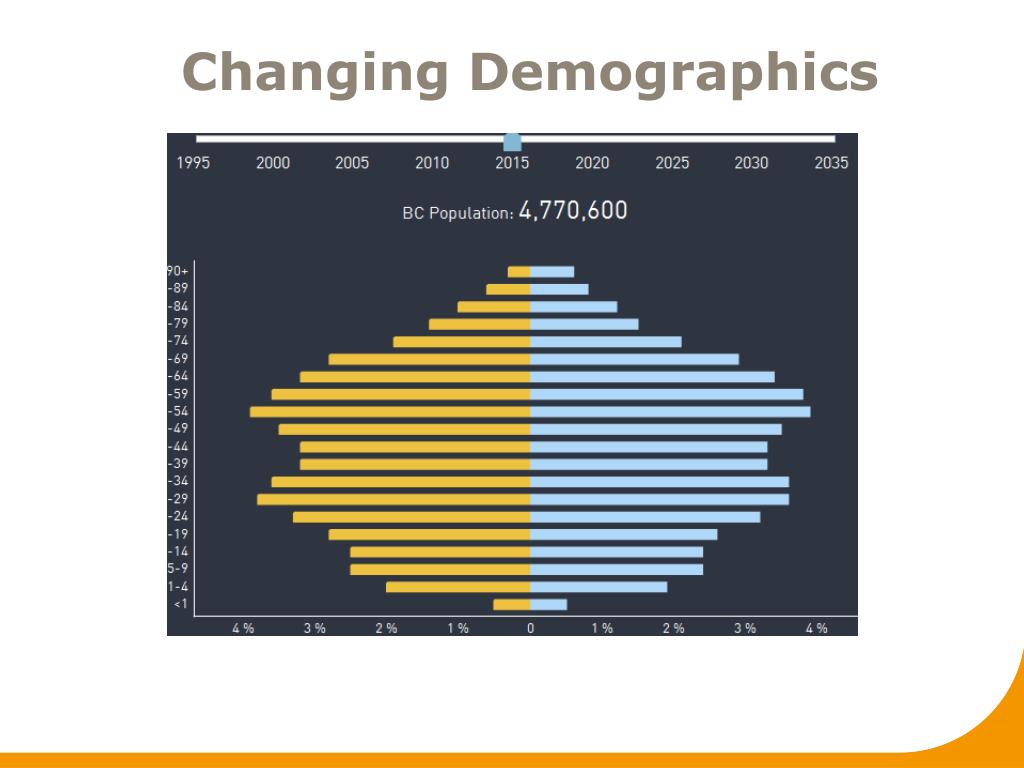 PPT - OHS trends related to the young and mature workforce demographics ...