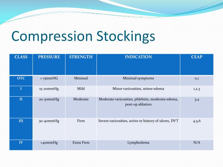 PPT - Venous Insufficiency: Nuts and Bolts PowerPoint Presentation - ID ...
