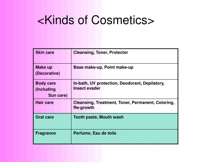 PPT - Kinds of Cosmetics Components of Cosmetics Classification of ...