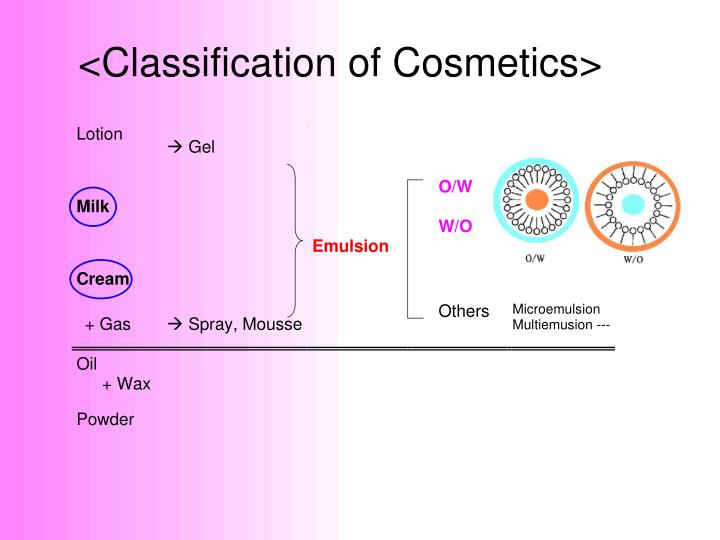 PPT - Kinds of Cosmetics Components of Cosmetics Classification of ...