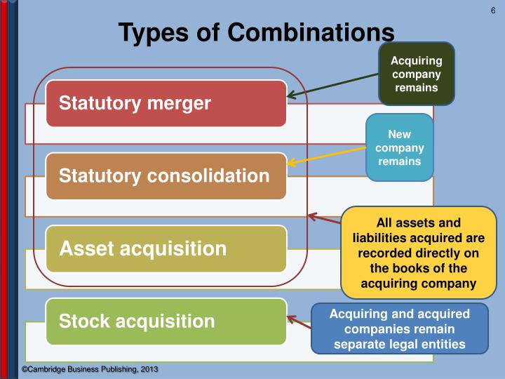 PPT - What is a Business Combination? PowerPoint Presentation - ID:7076542