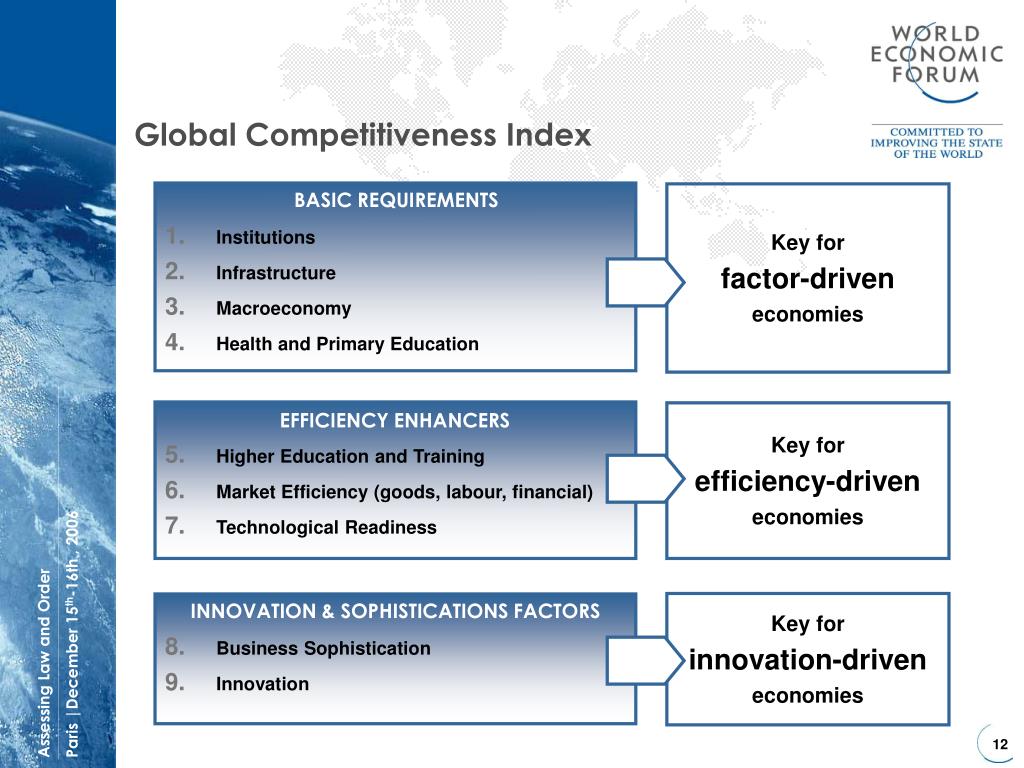 PPT - Irene Mia Senior Economist Global Competitiveness Network ...