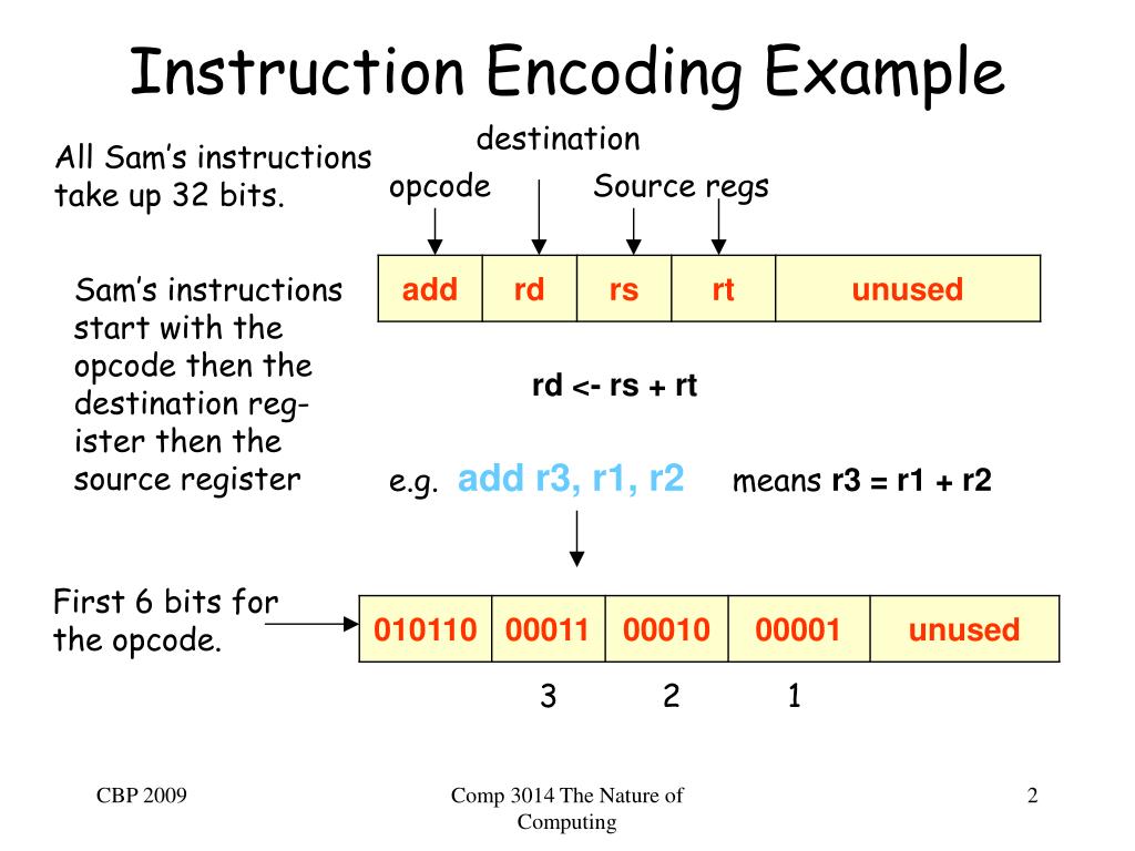 PPT - Choices in Designing an ISA PowerPoint Presentation, free ...