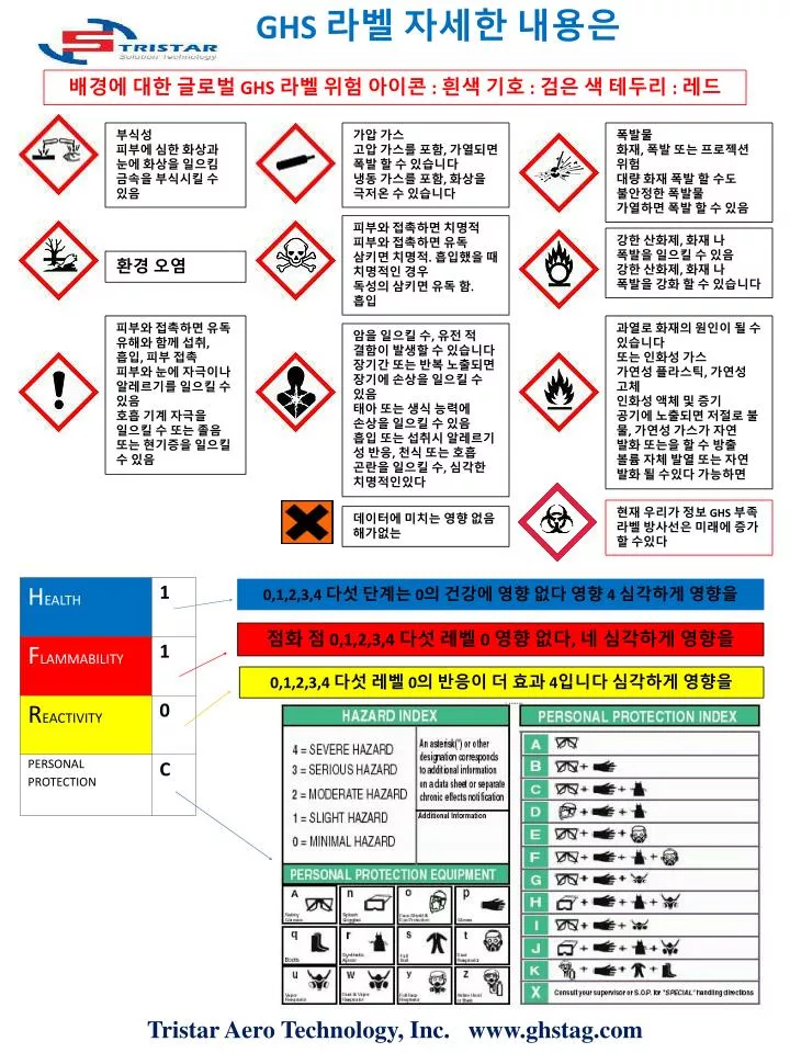 PPT - GHS 라벨 자세한 내용은 PowerPoint Presentation, free download - ID:7077441