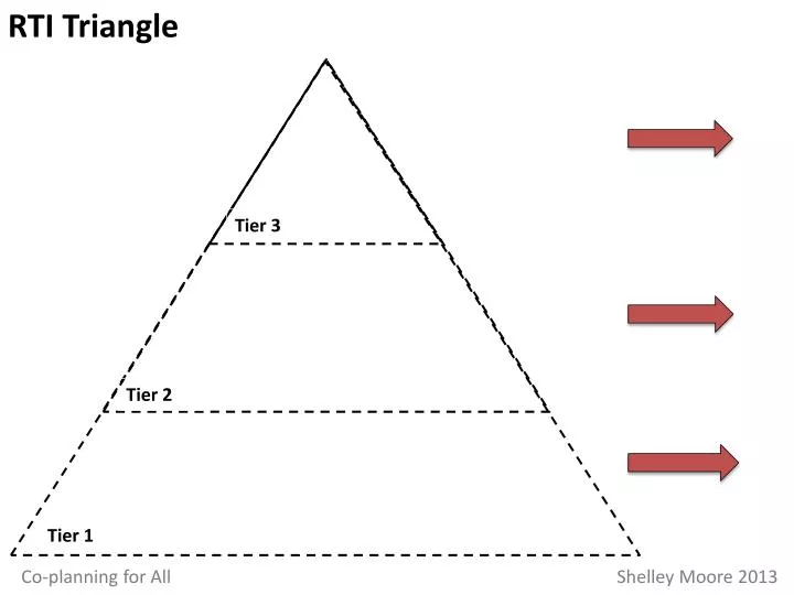 PPT - Tier 1 PowerPoint Presentation, free download - ID:7078328